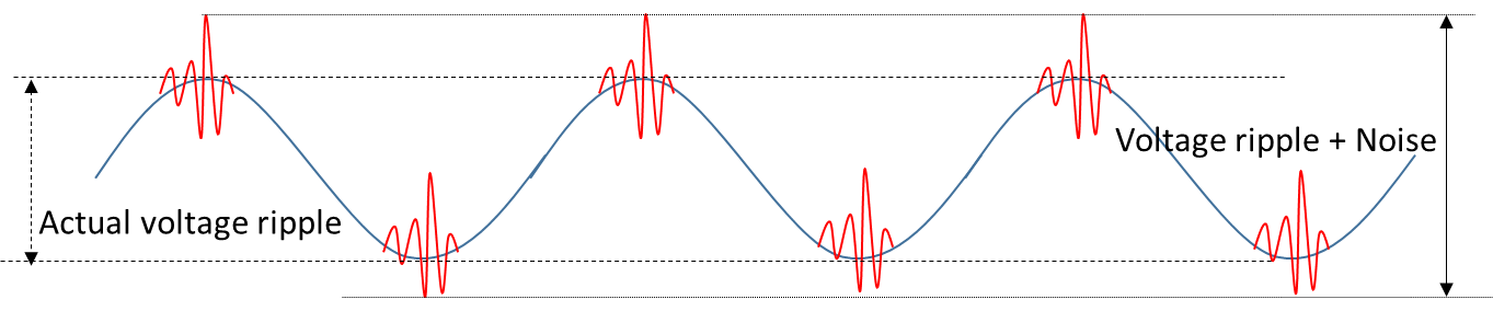Output Ripple Measurement Methods for DC-DC Converters | Richtek Technology
